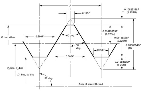 Thread Dimensions: A Complete Guide EngineerExcel